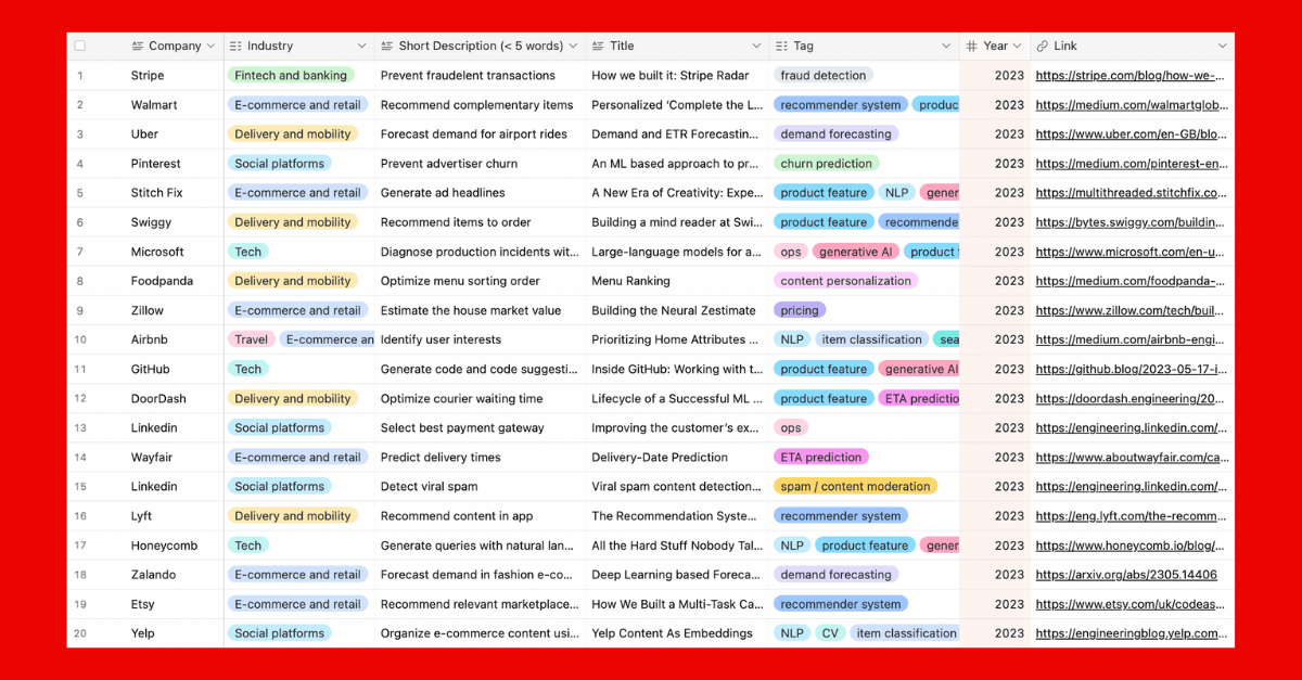 Evidently AI - ML system design: 300 case studies